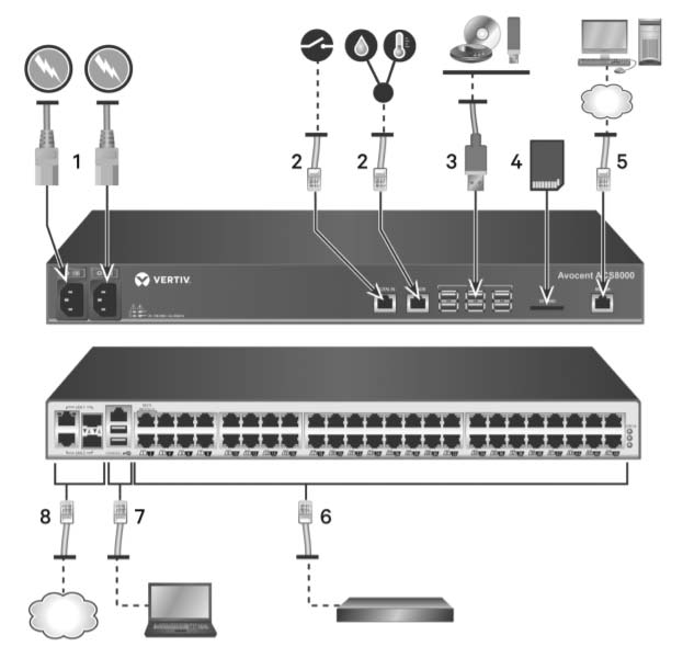ACS8008MDAC-400 - Avocent ACS8008MDAC-400 - ACS 8000 8-Port Dual-AC ...