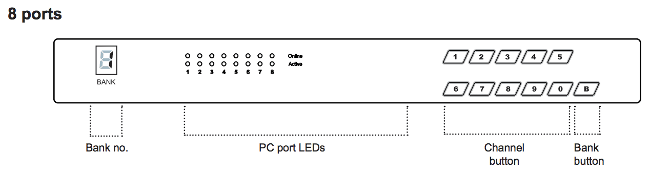 U-802 - 1 Local/1 Remote Combo Cat6 8-Port KVM