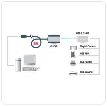 UE250 - ATEN 15ft USB 2.0 Extender Cable