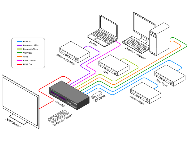 V2V-MAX-S - Smart-AVI 6-Port HDMI Switcher Scaler and Converter ...