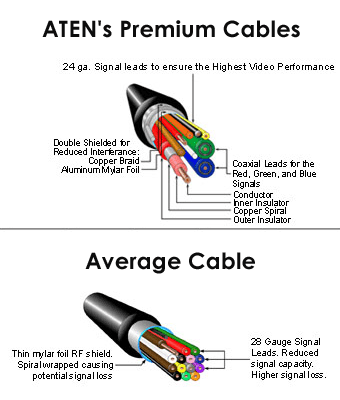 2L1020P - Aten 60' PS/2 Console Extension Cable