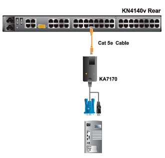 KA7170 - Aten USB & VGA CPU Module for Aten KN & KM Series KVM Switches