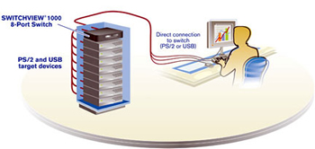 8SV1000-001 - Avocent SwitchView 1000 8 Port KVM Switch with OSD