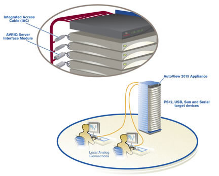 AV2015-001 - Avocent AutoView 2x16 Cat-5 KVM Switch