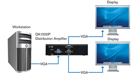 DA1200P - Avocent Emerge DA1200P PC/VGA Distribution Amplifier