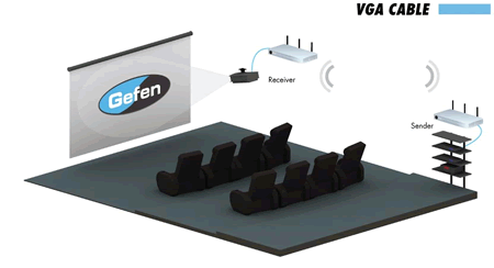 GTV-WVGA-SR - Gefen Wireless VGA Extender SR (Short-Range)