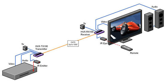 HDC-VX-TXS - Video/Audio/IR CAT5 Transmitter