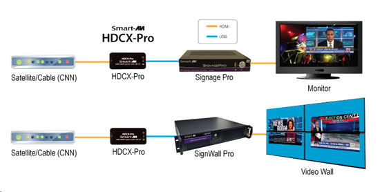HDCX-PROS - Live HDMI Capture Adapter with USB 3.0 Output
