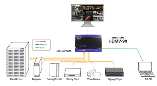 SM-HDMV9X-S - SmartAVI HDMV-9X