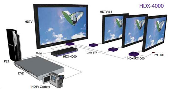 HDX-TX1000S - SmartAVI HDX-TX1000S Receiver