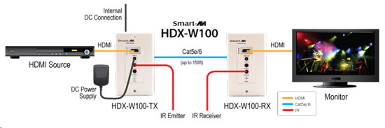 HDX-W100TXS - HDMI, IR, CAT5e/6 Wall Plate Transmitter (transmitter only)