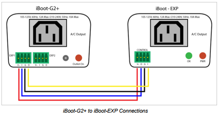 iBoot-G2S - Dataprobe iBoot G2S Remote Reboot Power with 2 Port Network Switch