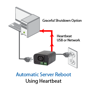 iBoot-G2 - Dataprobe iBoot G2 Remote Reboot Power Switch