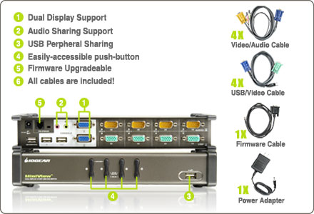 GCS1744 - 4-Port Dual Monitor VGA KVMP Switch