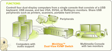 GCS1744 - 4-Port Dual Monitor VGA KVMP Switch