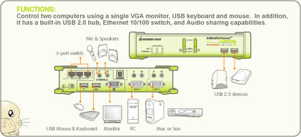 GCS1772 - IOGear Miniview Symphony 2-Port KVM Switch