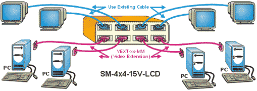 Video Matrix Switch, Video Matrix Switches