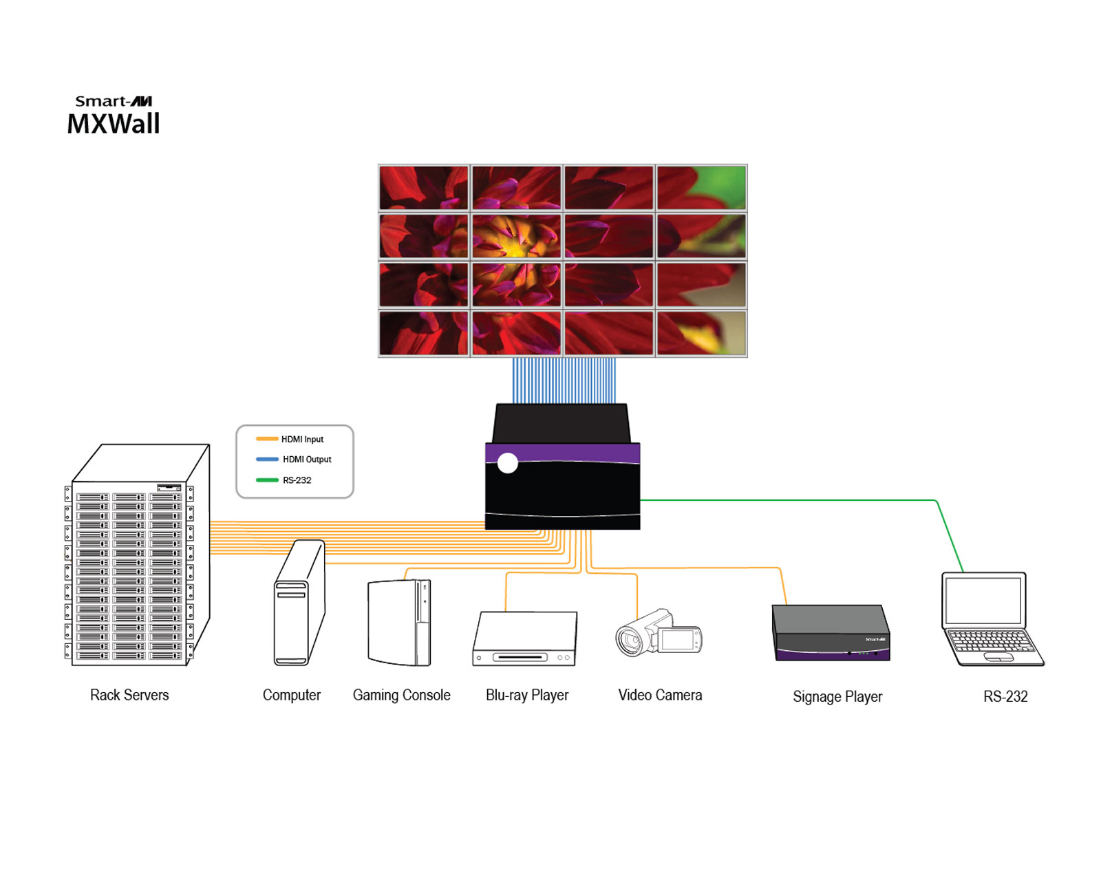 MXWALL-1616S - 16x16 HDMI video wall and digital signage matrix solution