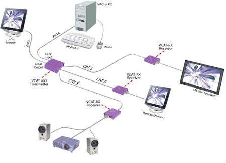 VCT-RX100S - SmartAVI VCAT XVGA Video Splitter, Receiver Unit