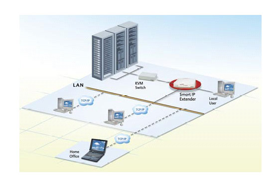 0SU21022 - Minicom Smart IP KVM Extender