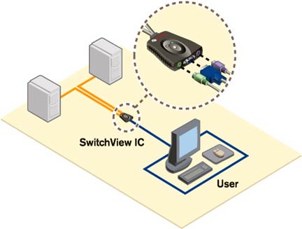 SVM200 - Avocent SwitchView IC 2-Port KVM Switch