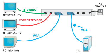 Vga To Composite Diagram