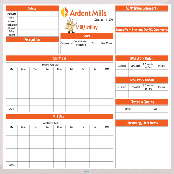 Lean Dry Erase Boards | Manufacturing Whiteboards | Production Boards ...