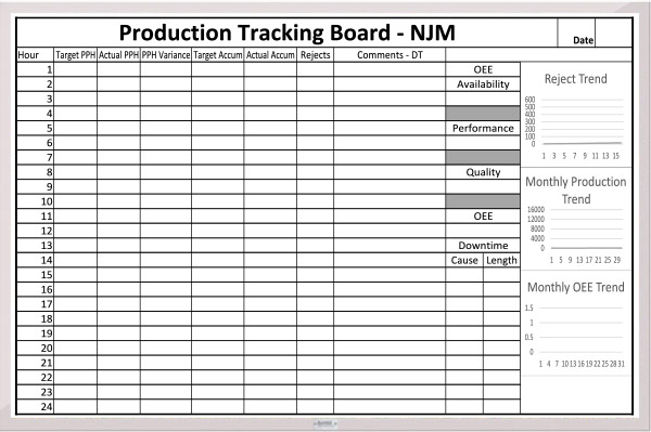 Lean Dry Erase Boards | Manufacturing Whiteboards | Production Boards ...