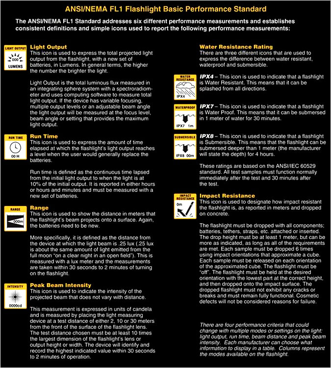ANSI/NEMA FL1 Flashlight Basic Performance Standard Chart