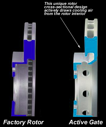 Mugen Active Gate Brake System