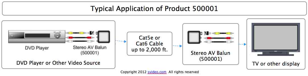Video and Audio over Cat5