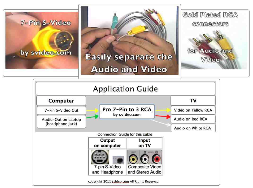 Pro 7-Pin S-Video to 3 RCA 12 ft