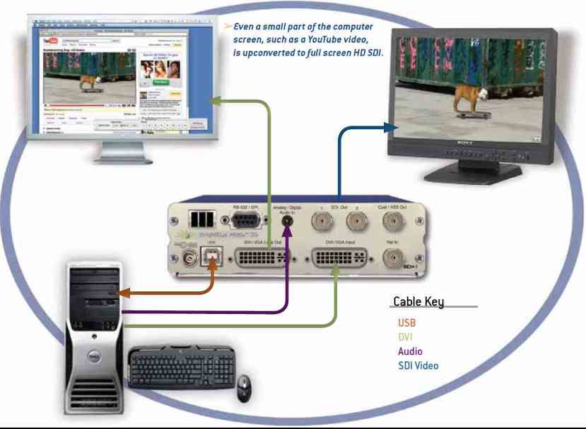 Scan-Pro Scan Converter