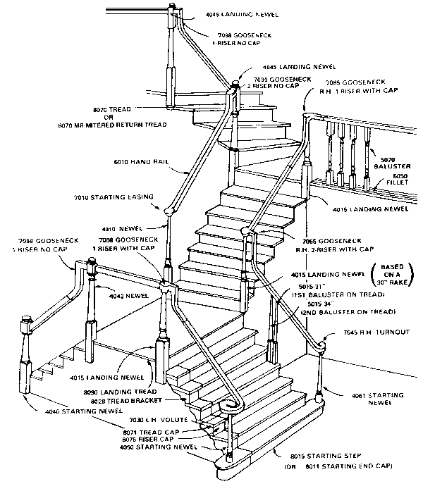 Identification Diagram