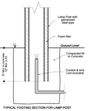 Polyethylene Lamp Post Installation