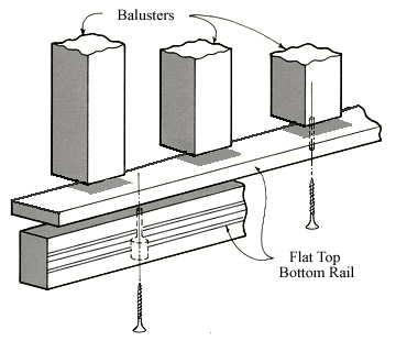 Flat-top Bottom Rail - Easy Installation System - from Vintage Woodworks