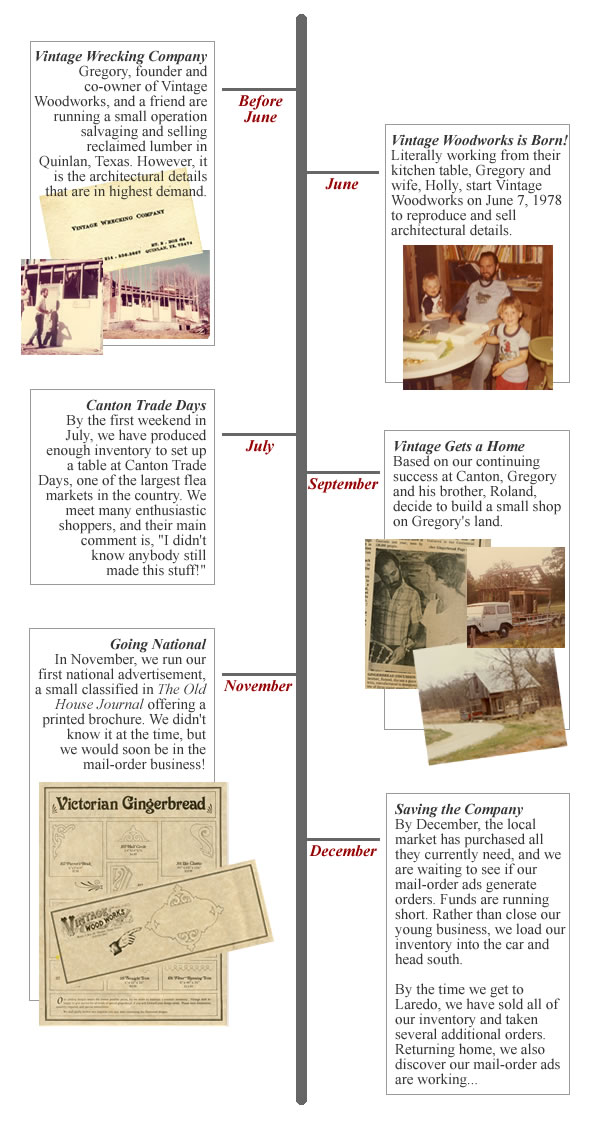 1978: The First Year