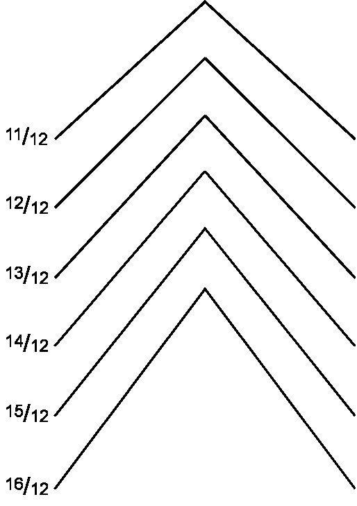 Determining Gable Roof Pitch - How to Measure Roof Pitch for Gable ...