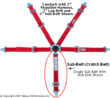 Sub Belt Description and Explainations with Photos