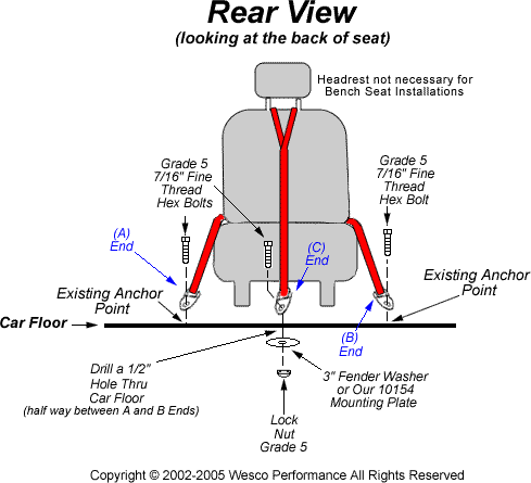 4 Point Installation Instructions