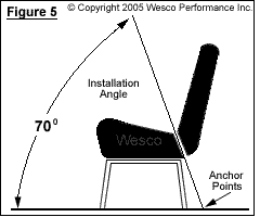 2 Point Seat Belts Installation Retractable Classic Vintage Car