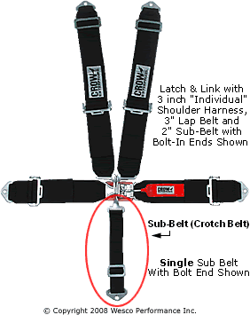 Crow Anti-Submarine Belts Details Sub-Belt