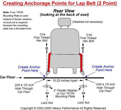 Lap Belts - 2 Point Lap Belt Installation Vintage Lap Seat Belt Classic ...