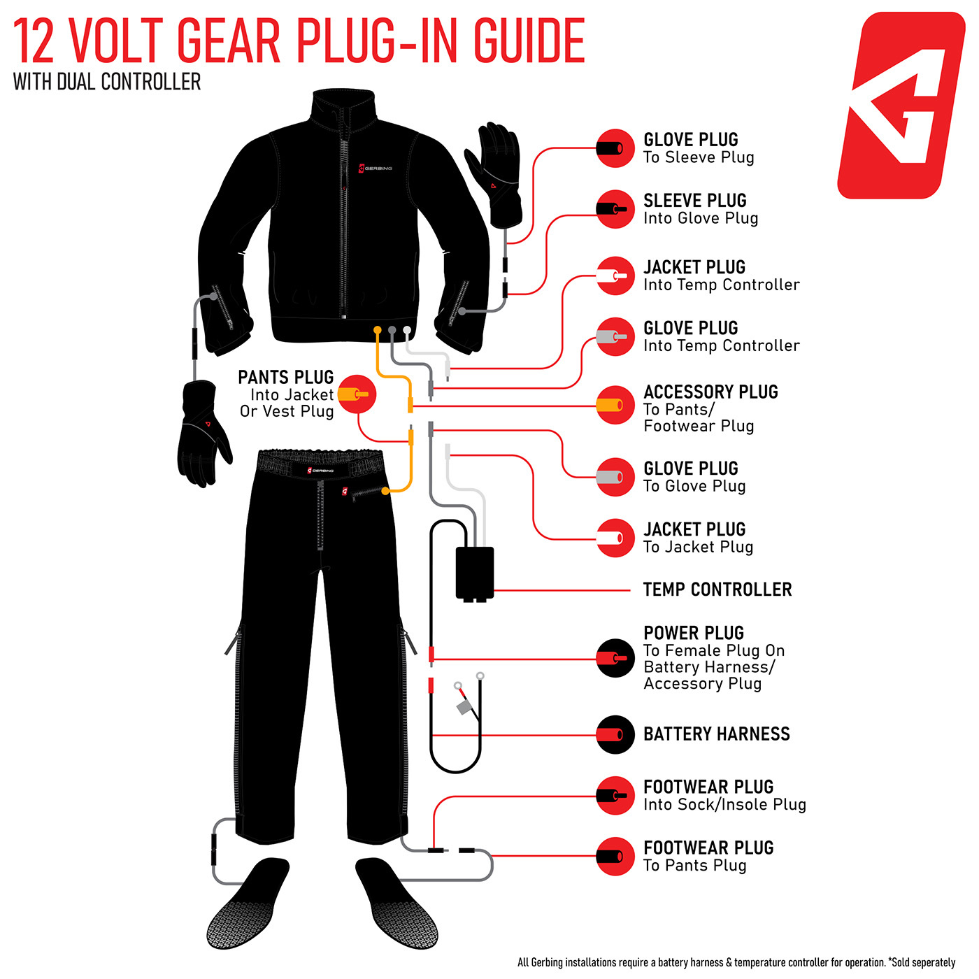 Gerbing 12V Portable Dual-Zone Temp Controller - The Warming Store