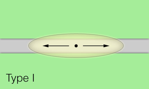 Area Light Distribution Pattern Types – Throw Light