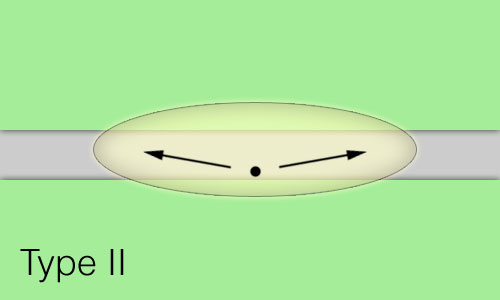 Area Light Distribution Pattern Types – Throw Light