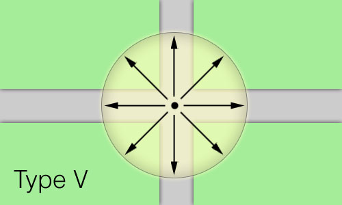 Area Light Distribution Pattern Types – Throw Light
