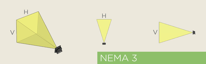 NEMA Beam Angle Types - LED Flood Light Field Angles