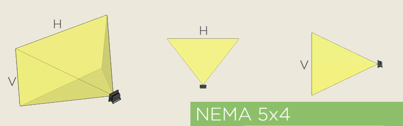 NEMA Beam Angle Types - LED Flood Light Field Angles