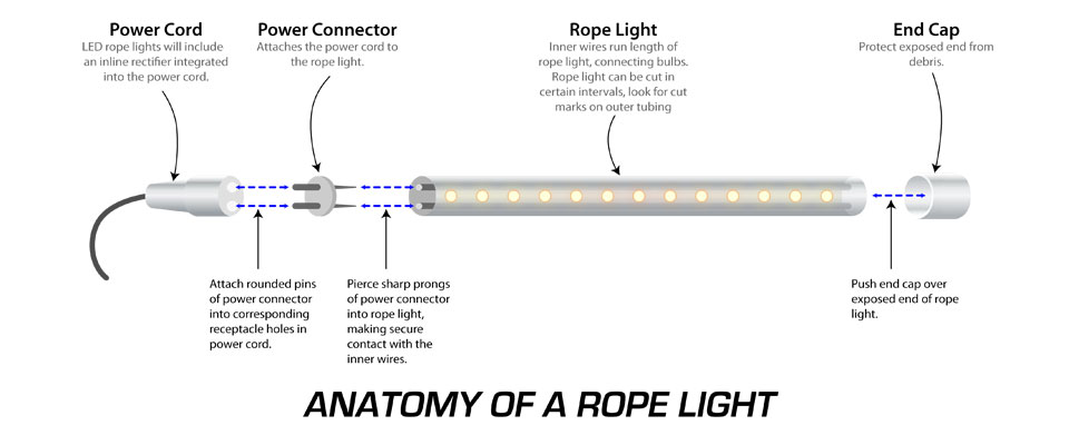 Rope Light Instructions – TakeThreeLighting.com